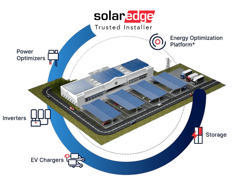Commercial Solar Installation | Business Solar Panels | Tile Energy UK